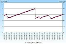 Memory Leak Wikipedia