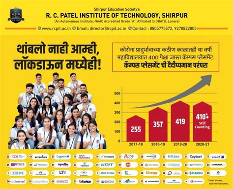 Pratik Patil On Linkedin Thankyouteachers