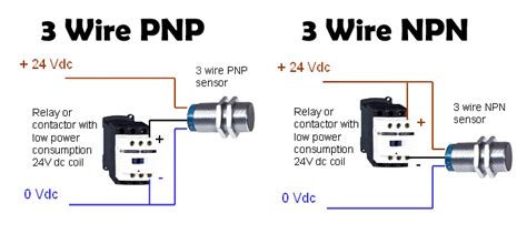Proximity Sensors Inductive And Capacitive Proximity Sensors With Arduino