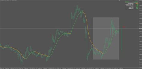 New Metatrader Code Compatible With The New Metratrader 4 Technical Indicators Mql5