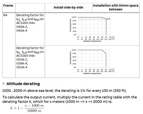 ABB ACS180 Drive De Rating Details Click2Electro