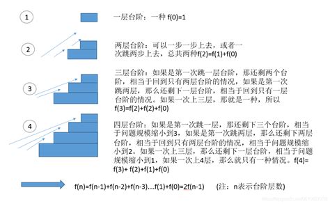 python递归算法题 python递归 题目 csdn博客