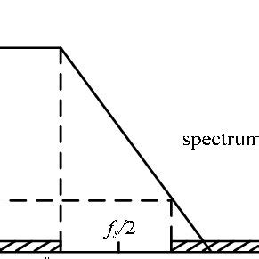The Structure Of Anti Aliasing Filter Download Scientific Diagram