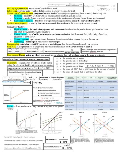 Eco 1002 Quiz 2 Cheat Sheet Working Age Population Above 16 Thats