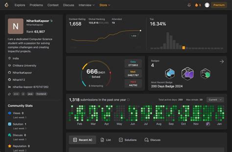 Leetcode Codingjourney Placementseason Problemsolving Growthmindset Niharika Kapoor