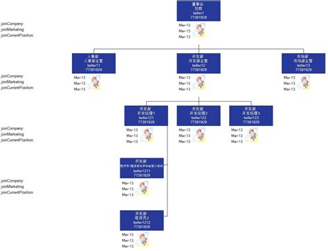 组织架构图 Orgchartorgchart 豎排 Csdn博客 组织架构图 Orgchartorgchart 豎排 Csdn博客
