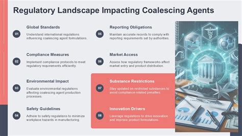 Regulatory Landscape Impacting Coalescing Agents Ppt Powerpoint St Ai Ss Ppt Template