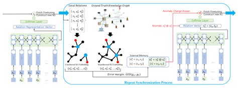 Applied Sciences Free Full Text Greg A Global Level Relation Extraction With Knowledge