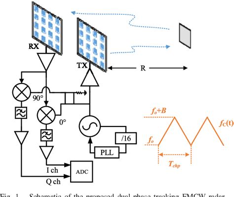 Figure 1 From A Dual Phase Term Tracking Method For Fmcw Ranging Radar