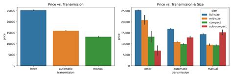 Used Car Price Predictor
