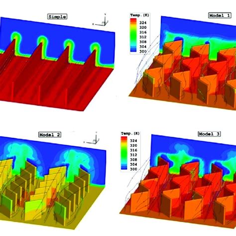 Comparisons Of Temperature Distribution For Various Fin Arrangements On Download Scientific
