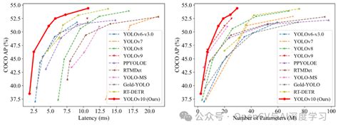 Yolov10介绍与推理 图片和视频演示（附源码） Csdn博客