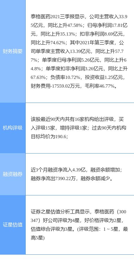 泰格医药最新公告2021年净利同比预增50 73 叶小平 公司 间接投资
