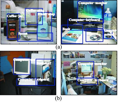Example Detection And Localization Results A Authors Datasets B Download Scientific