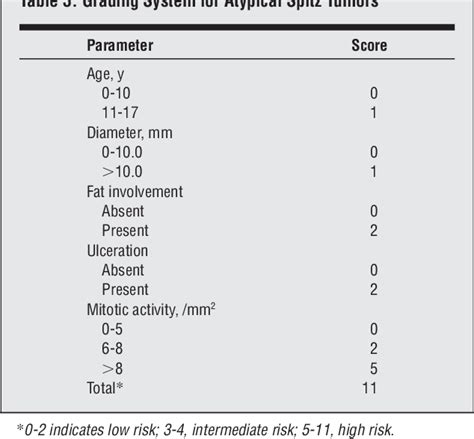 Tumor Grading System Semantic Scholar