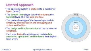 Unit Lecture Operating System Structures Pdf