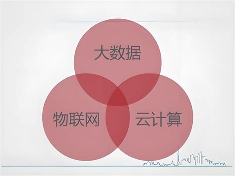 大数据与云计算和物联网的关系是什么