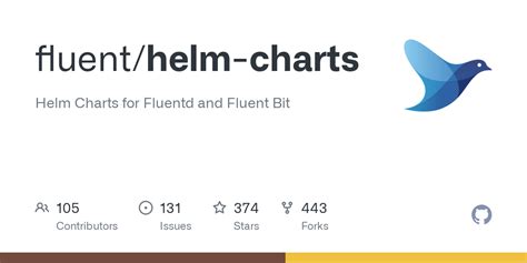 GitHub Fluent Helm Charts Helm Charts For Fluentd And Fluent Bit