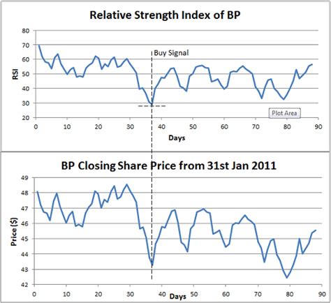 reactive strength index chart ponasa