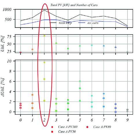 Simulation Sequence Of The Developed Simulation Framework Smartdso The