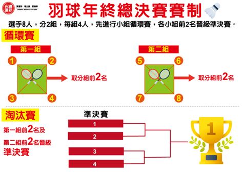 《時來運轉》年度總獎金最高！戴資穎、周天成力拚世界羽聯總決賽 體育 中時新聞網