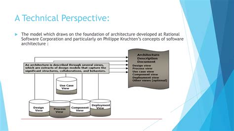 Model Based Software Architectures Pptx Computer Software And Applications Computing