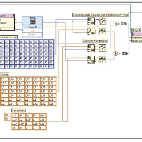 Block Diagram Of The Fpga Program ObrÁzek 4 Blokové Schéma Programu