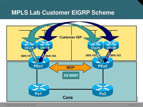 PPT MPLS Lab Physical Connection Diagram PowerPoint Presentation Free Download ID