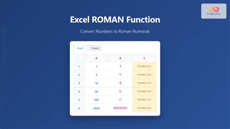 Excel Roman Function Complete Guide To Converting Numbers To Roman Numerals Codelucky