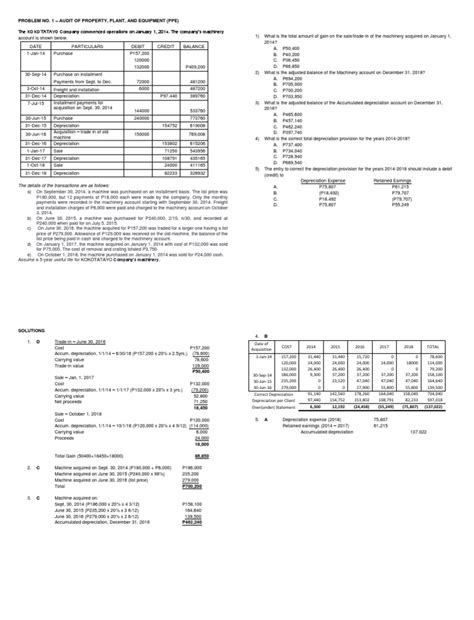 Problem No 1 Audit Of Property Plant And Equipment Ppe Download Free Pdf Depreciation