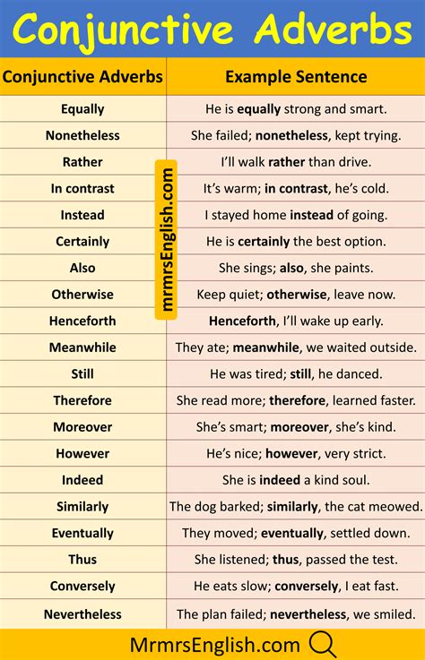 Conjunctive Adverbs Examples Sentences In English With Pictures Mr Mrs English