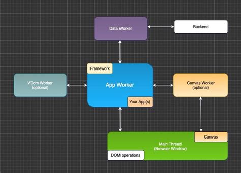 Safari Webkit Just Released Support For Js Modules Inside The Worker Scope Rjavascript