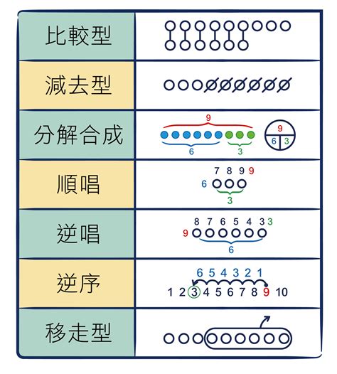 什麼是MPM MPM 數學專業版