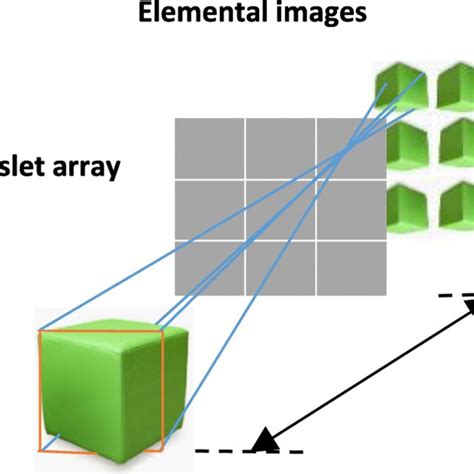 The 3d Optical Reconstruction Principle Based On The Back Projection Of Download Scientific