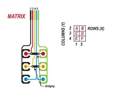 Membrane Switch Design Guide General Label
