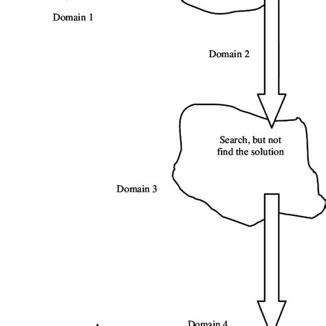 Search Method Of The Algorithm With Continuous Mutation Download