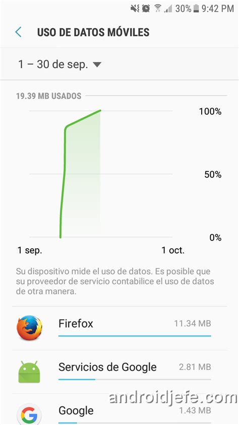 App Para Quitar Internet A Aplicaciones Restringir Uso Datos O Bloquear