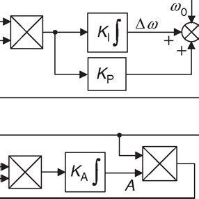 Configuration Of Standard Singlephase EPLL Download Scientific Diagram