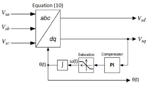 A Phase Lock Loop Control System Download Scientific Diagram