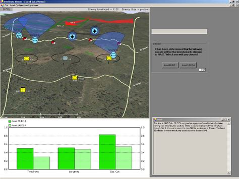 Figure 4 From Using The Analytic Hierarchy Process To Examine Judgment Consistency In A Complex