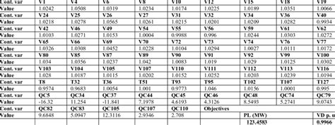 orpd solution of large test system for case 3 minimizing pl and vd