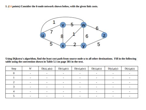 Solved 1 14 Points Consider 6 Node Network Shown Given Link Costs