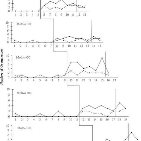 Level Variability And Trend Of Strategies Not Directly Taught Download Scientific Diagram
