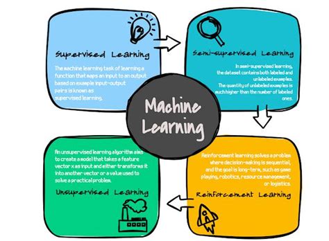 pankaj kumar on linkedin testautomation testautomation testautomation roi testautomation…
