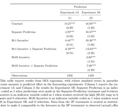 Table 1 From The Impact Of Joint Versus Separate Prediction Mode On