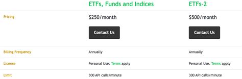Finnhub Review A Detailed Assessment 2023 Analyzing Alpha