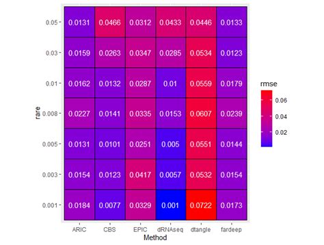 Deconer A Comprehensive And Systematic Cell Type Deconvolution Evaluator