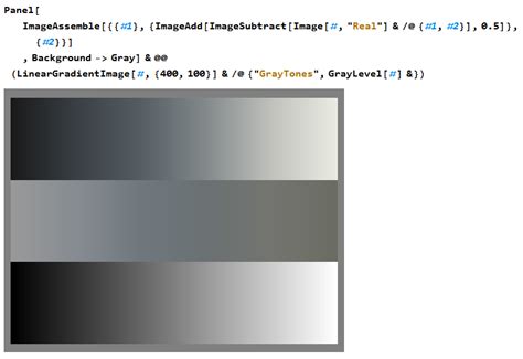 Plotting How To Plot A Gray Color Density Plot Mathematica Stack