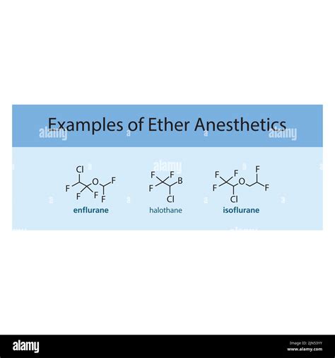 Ether Structure Examples