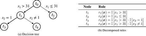 Figure 1 From Learning Locally Interpretable Rule Ensemble Semantic Scholar